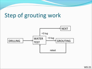 Foundation grouting2 | PPT