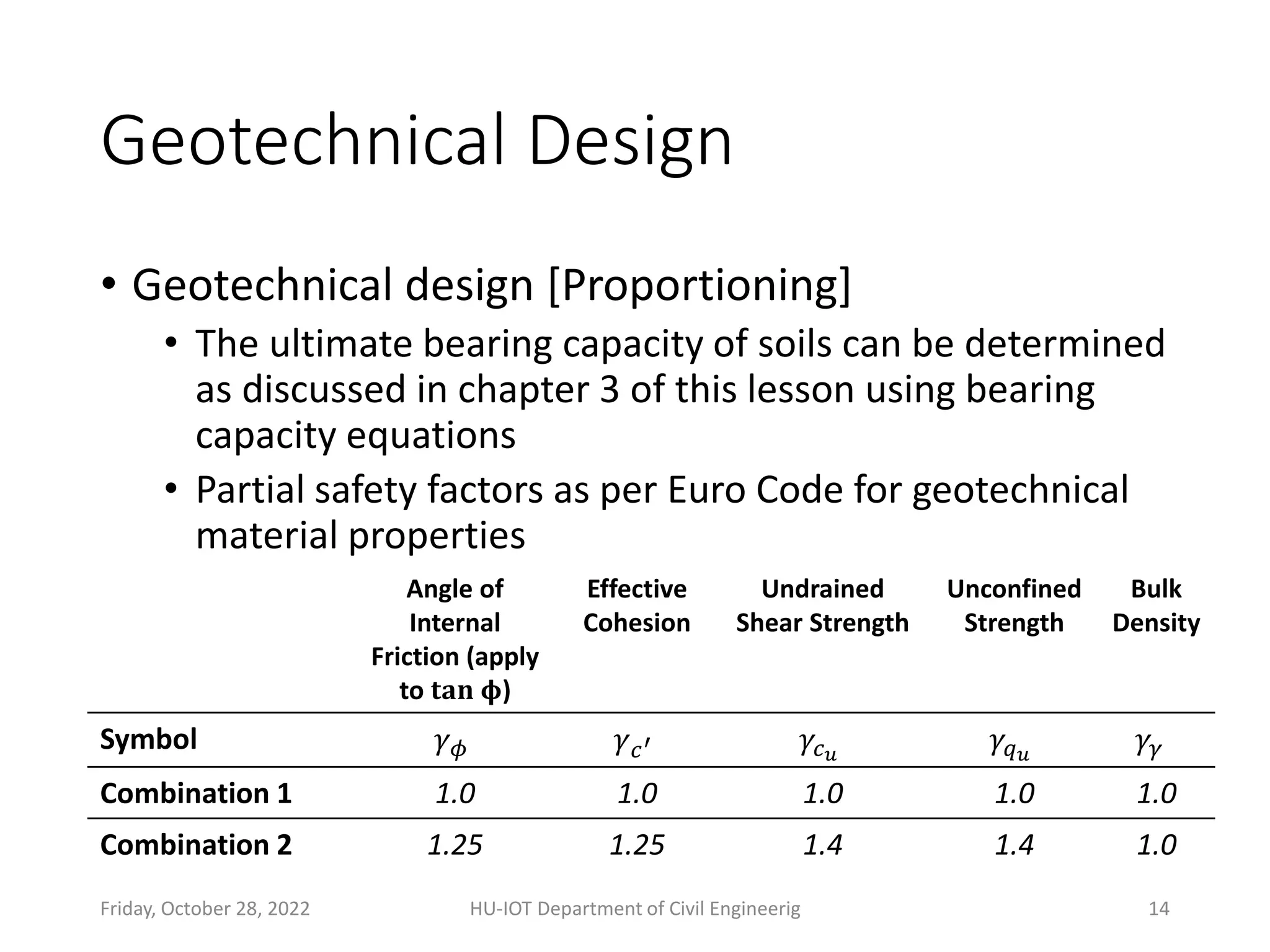 Foundation_HU_Lec_5 Design of Shallow Foundations Lec#1.pptx