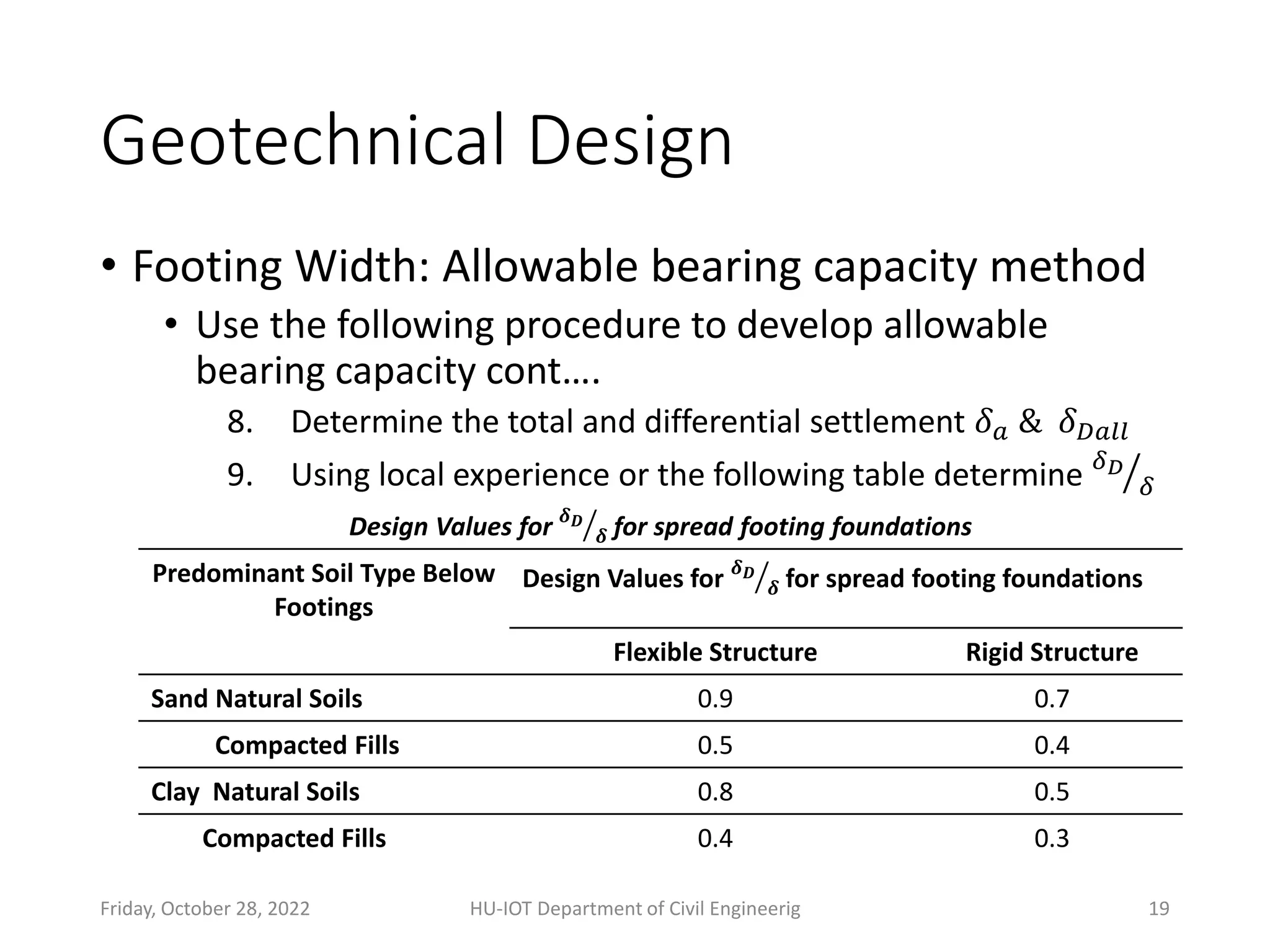 Foundation_HU_Lec_5 Design of Shallow Foundations Lec#1.pptx