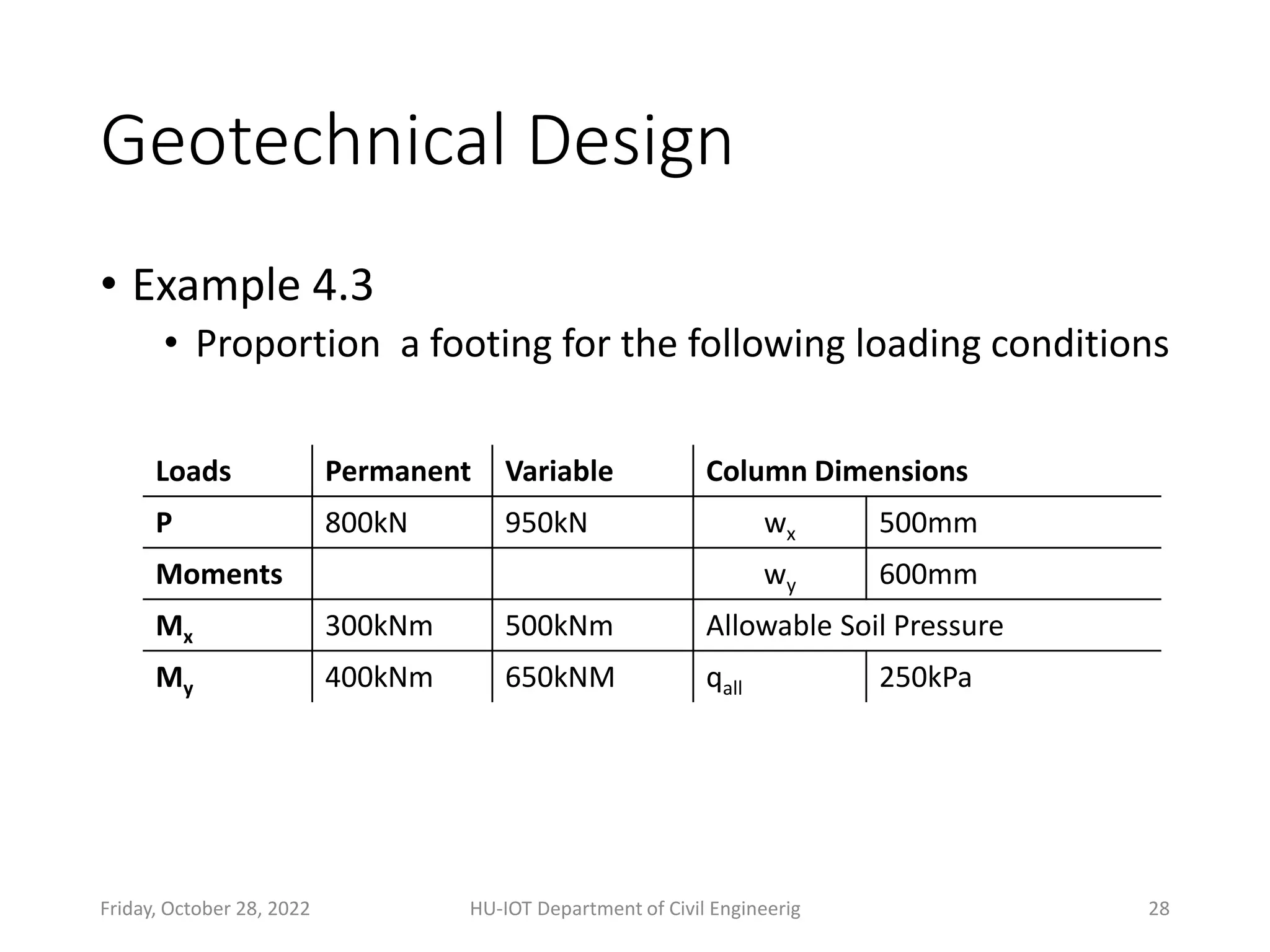 Foundation_HU_Lec_5 Design of Shallow Foundations Lec#1.pptx