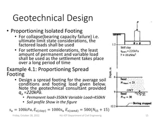 Foundation_HU_Lec_5 Design of Shallow Foundations Lec#1.pptx