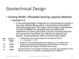 Foundation_HU_Lec_5 Design of Shallow Foundations Lec#1.pptx