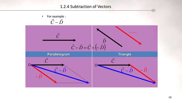 Chapter 1: Physical Quantities Unit, And Vectors | PPTX | Physics | Science