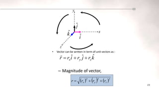 Chapter 1: Physical Quantities Unit, And Vectors | PPTX | Physics | Science