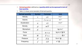 Chapter 1: Physical Quantities Unit, And Vectors | PPTX