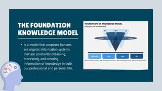 Foundation Knowledge Model .pptx