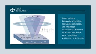 Foundation Knowledge Model .pptx