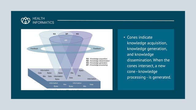 Foundation Knowledge Model .pptx | Technology & Computing