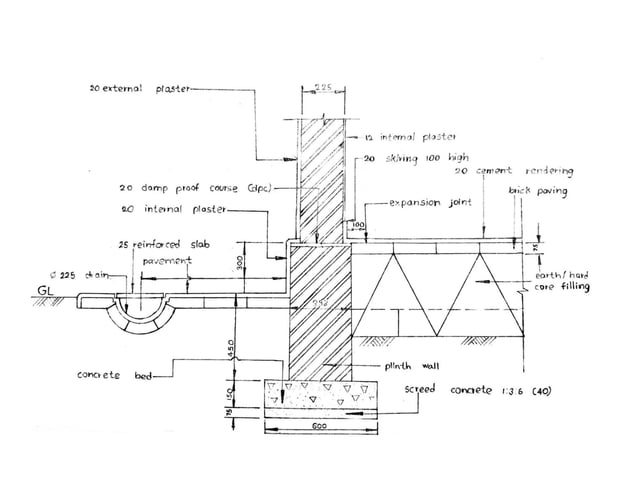 Foundation Details | PDF | Civil Engineering Industry | Industries