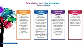 Foundation Learning & Vocational Academy.pptx