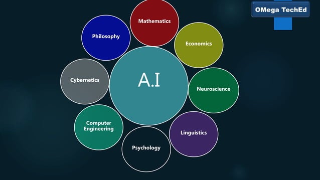 Foundation of A.I | PPT