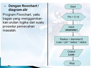 Foundation of algorithm | PPT