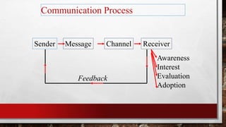 Foundation Of Communication.pptx