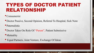 Foundation Of Communication.pptx