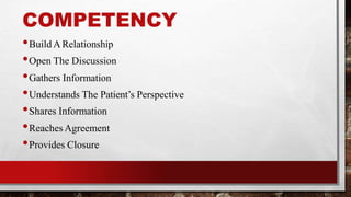 Foundation Of Communication.pptx