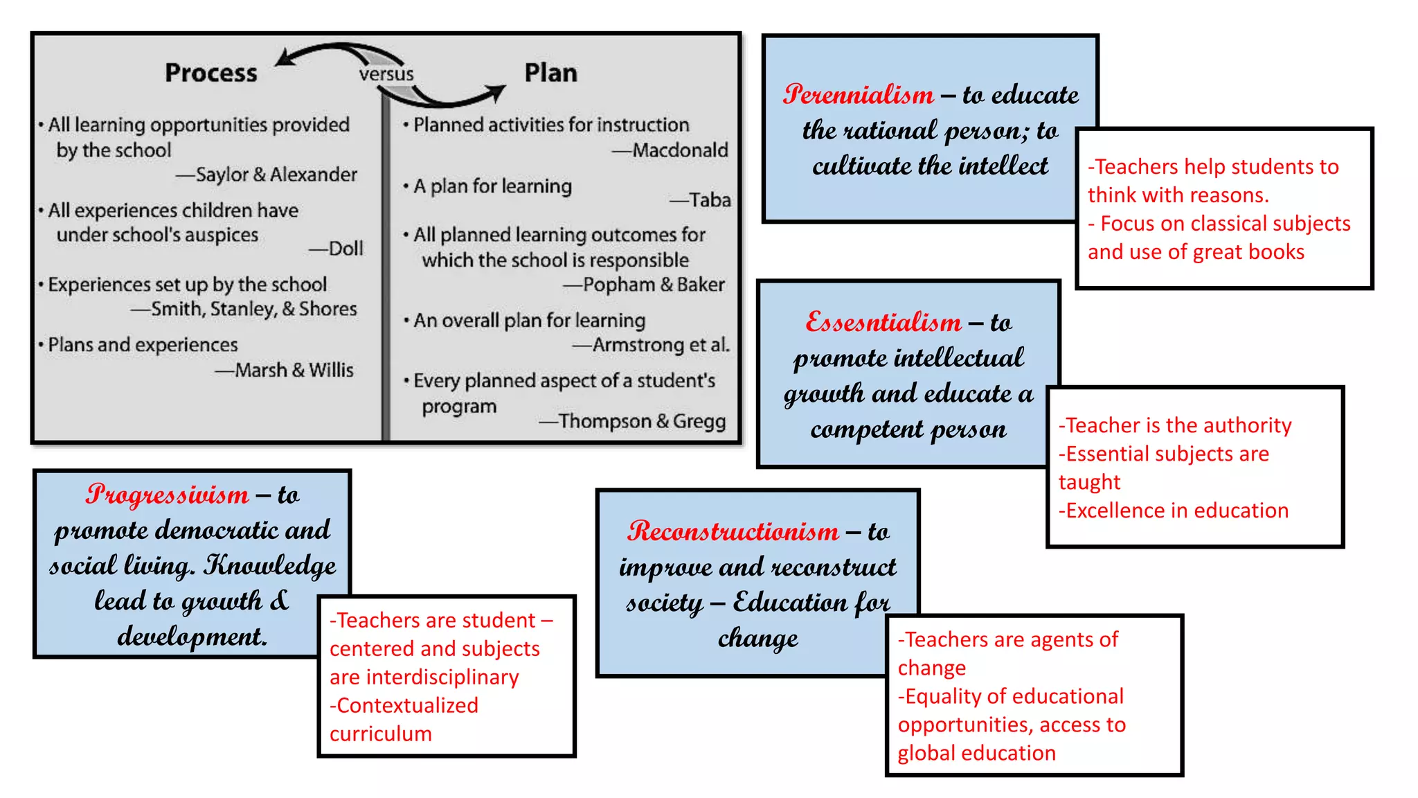 Ed 713: Foundation of curriculum planning | PDF
