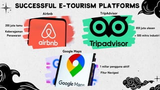 Foundation of e-Tourism + Benefits of e-tourism.pdf