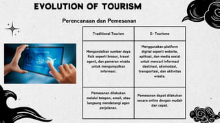 Foundation of e-Tourism + Benefits of e-tourism.pdf