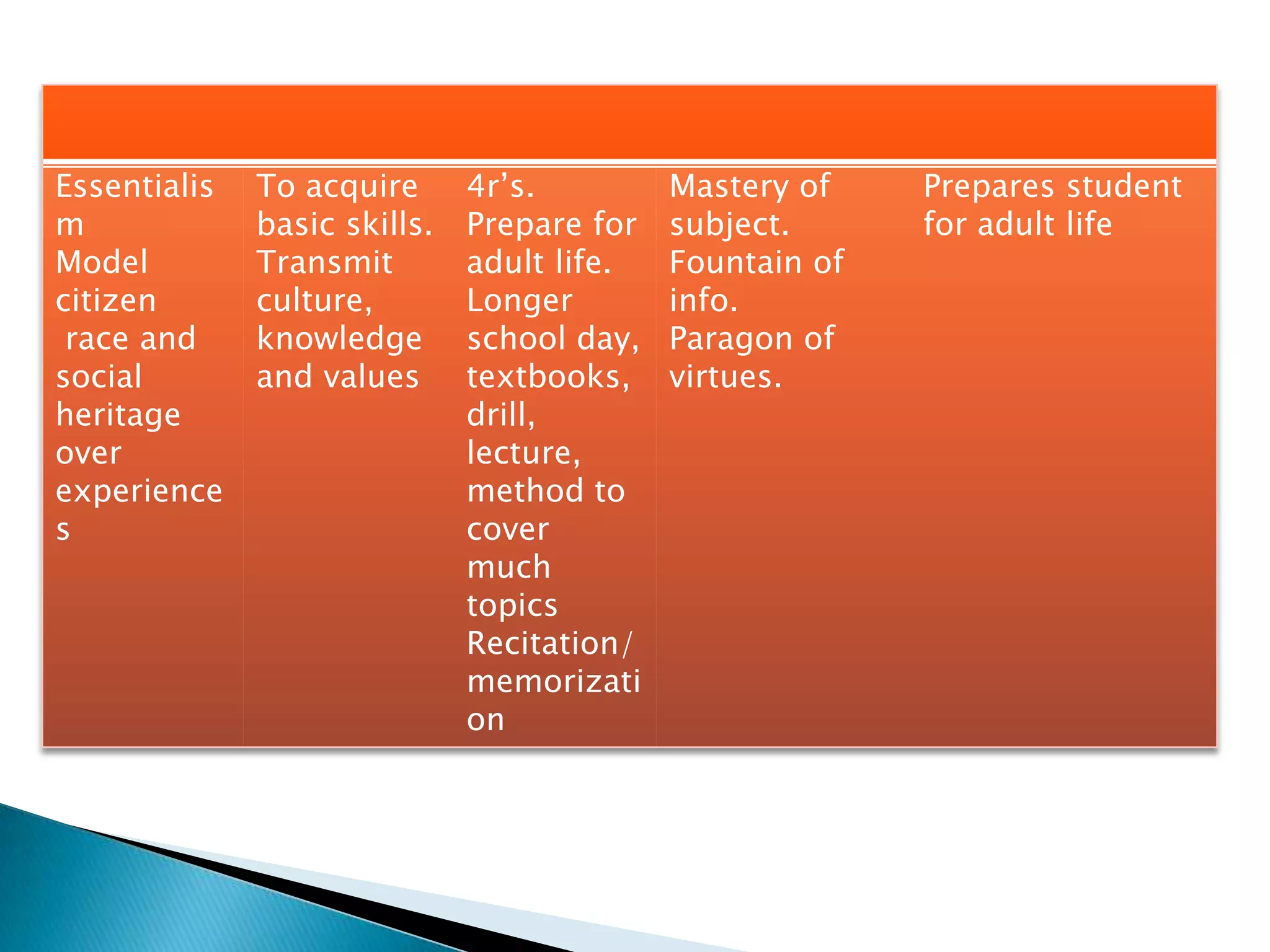 Foundation of education | PPTX