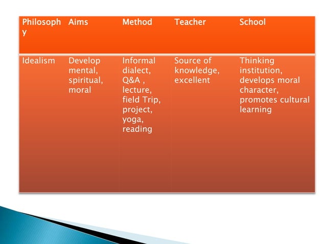 Foundation of education | PPTX