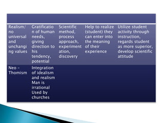 Foundation of education | PPTX