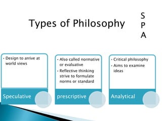 Foundation of education | PPTX