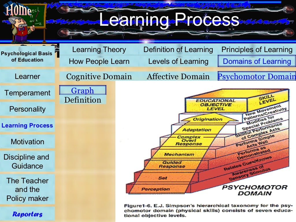 Psychological Foundation of education presentation