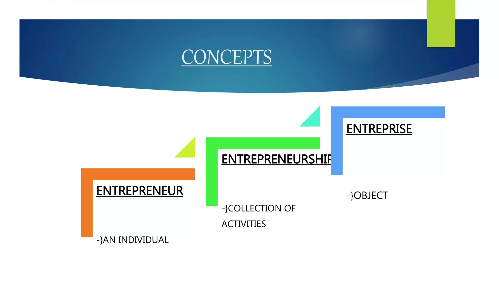 Foundation of entrepreneurship development | PPTX