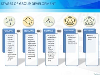 Foundation of group behavior | PPT