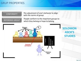 Foundation of group behavior | PPT