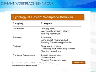 Foundation of group behavior | PPT