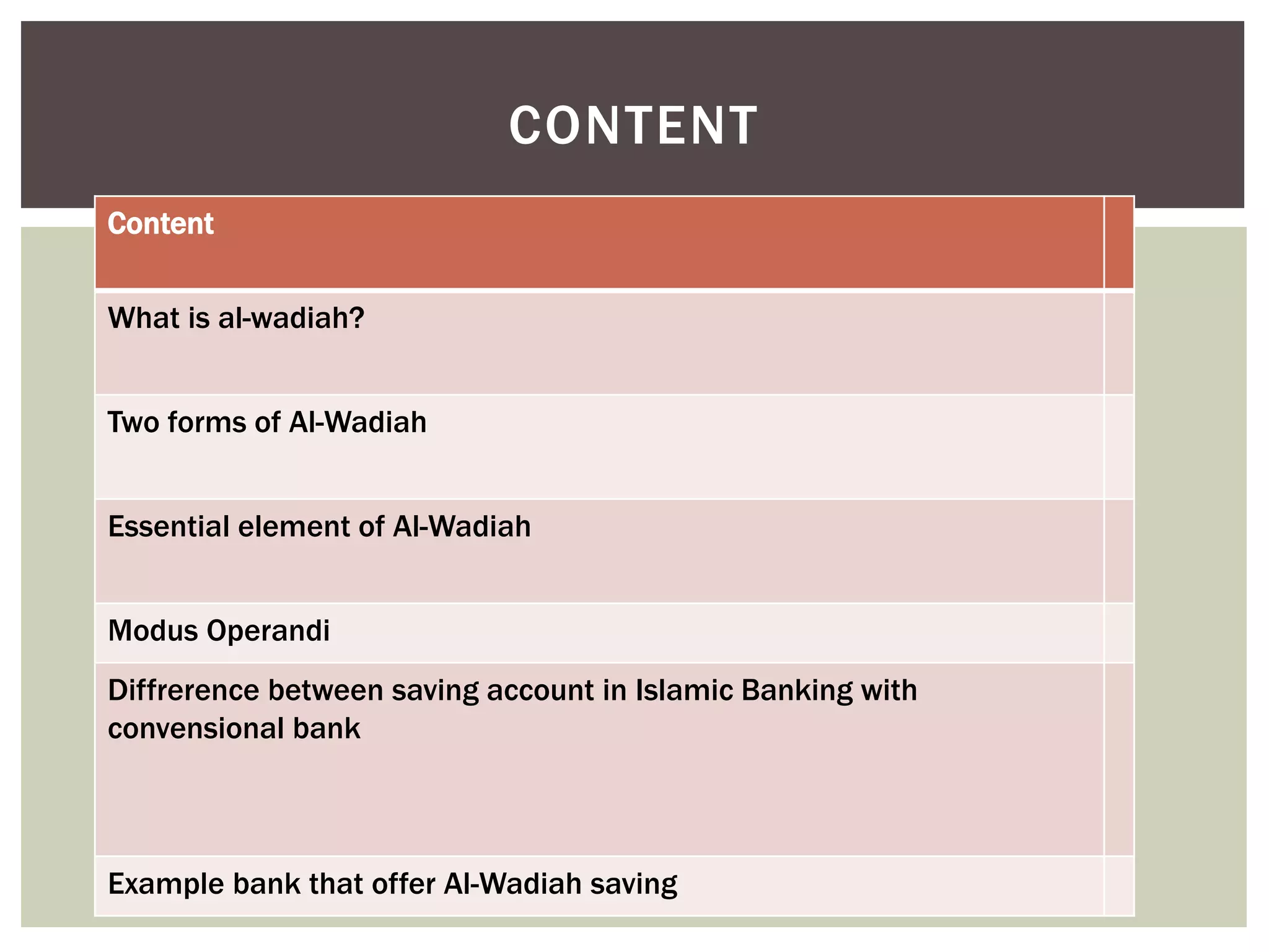 Al-Wadiah | PPTX