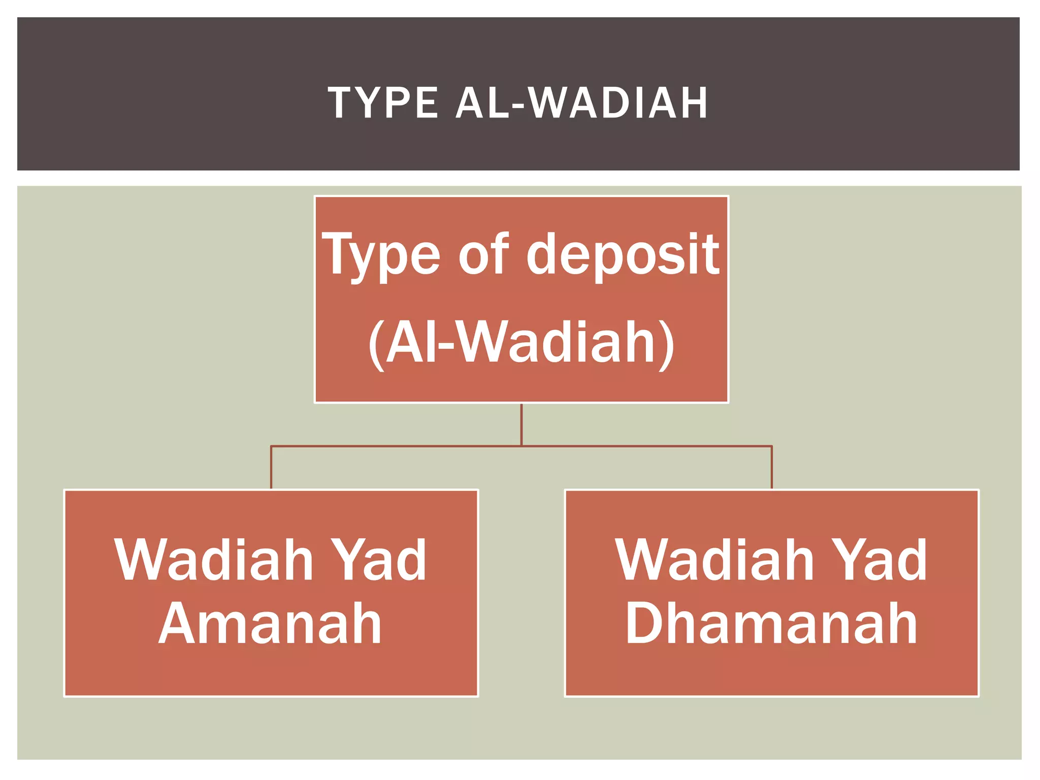 Al-Wadiah | PPTX