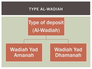 Al-Wadiah | PPTX