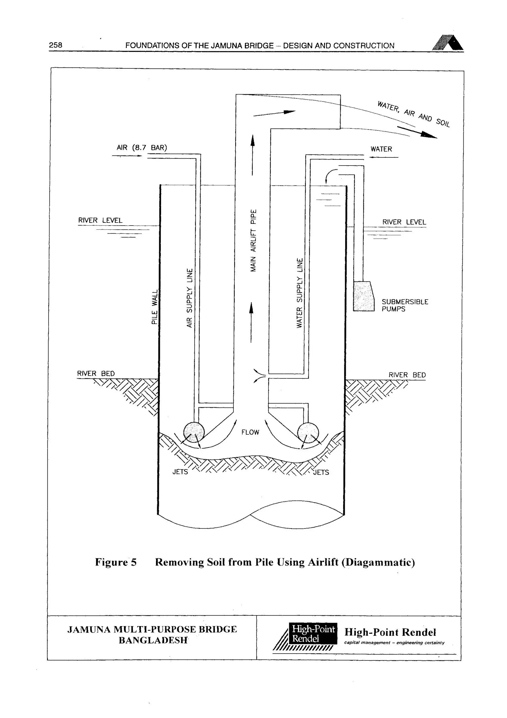 Foundation of Jamuna Bridge , method construction | PDF