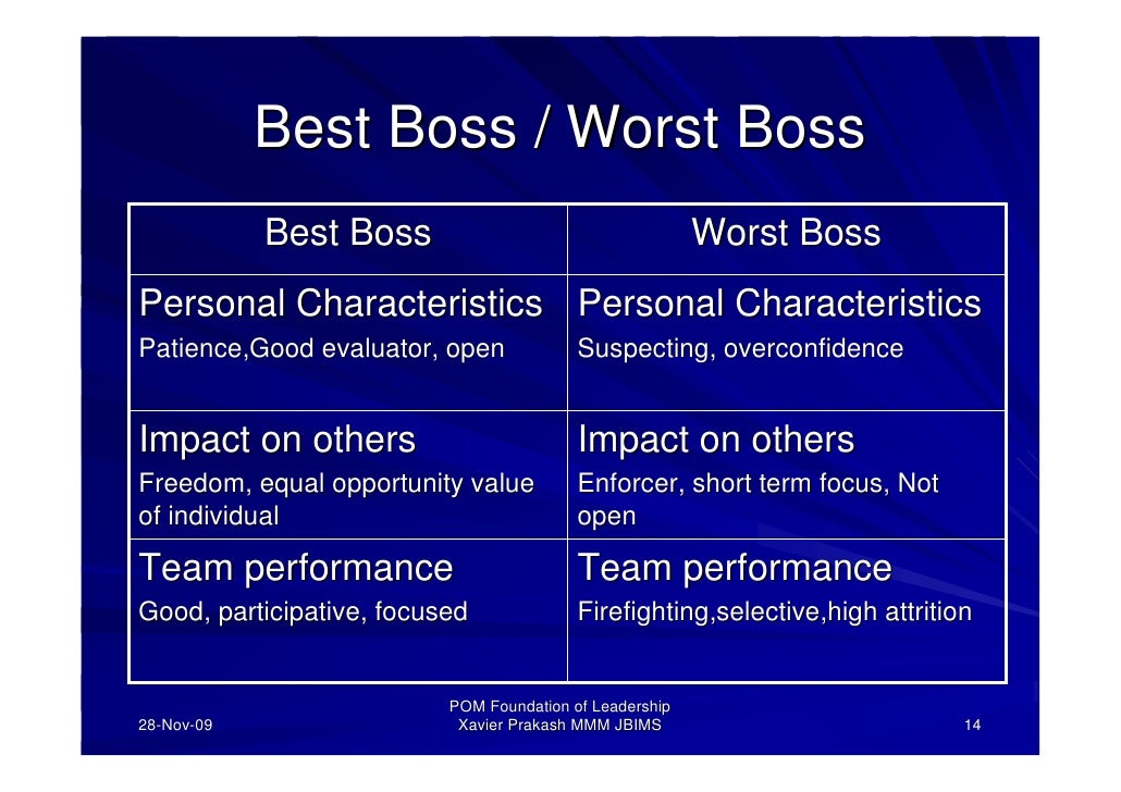 Best Boss Qualities