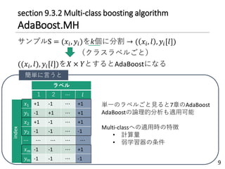 Foundation of Machine Learning section9.3 | PPT