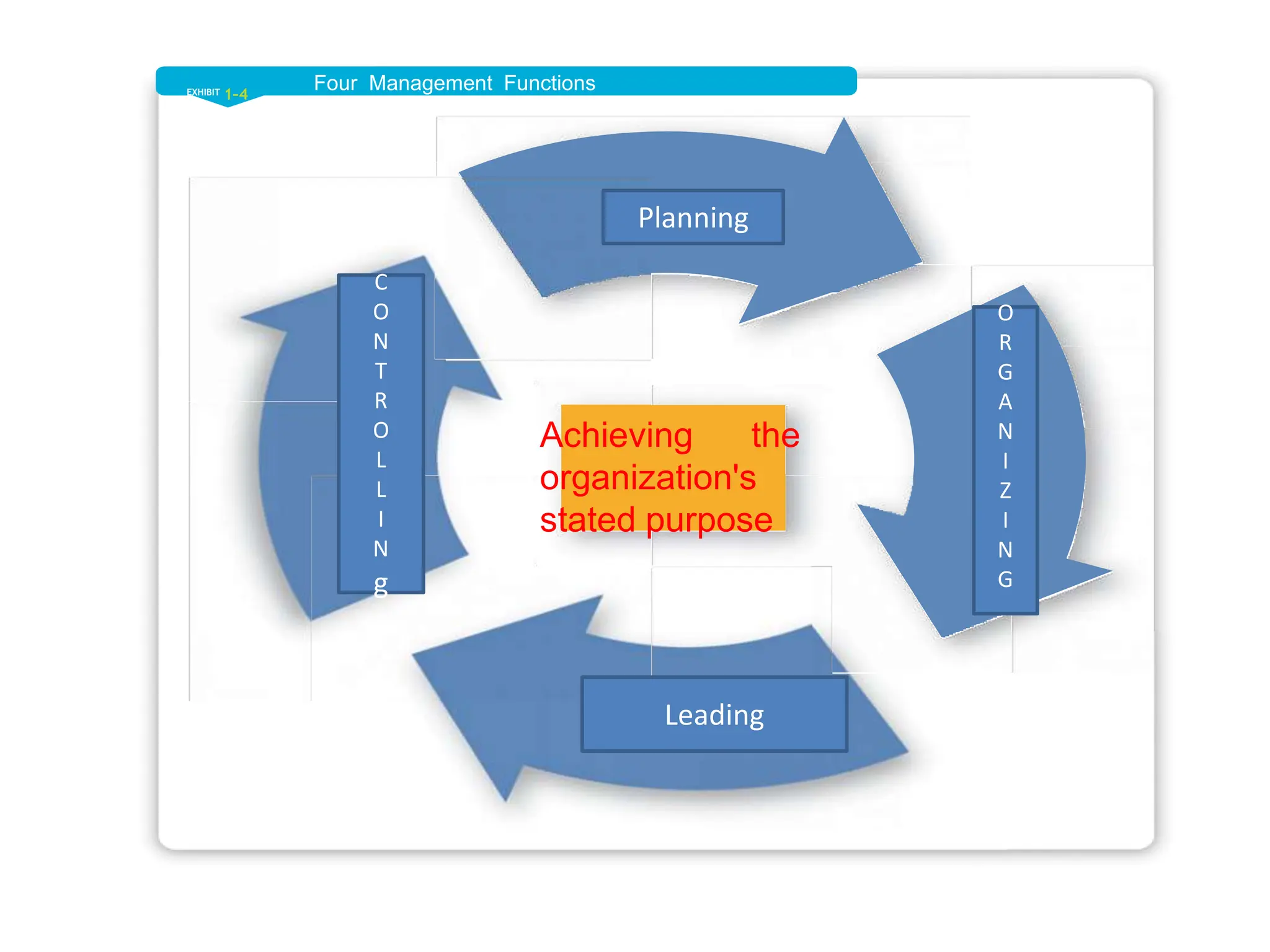Foundation of management principles.pptx | Free Download