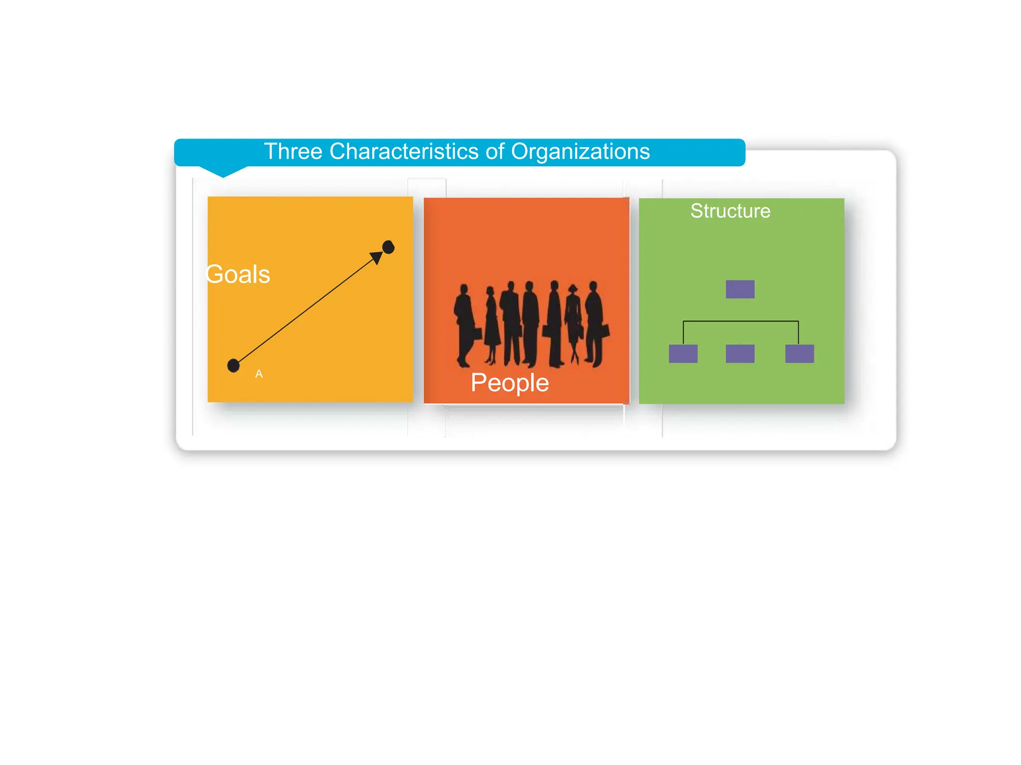 Foundation of management principles.pptx