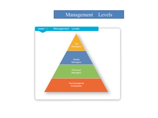 Foundation of management principles.pptx