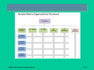 Foundation of organization structure | PPT