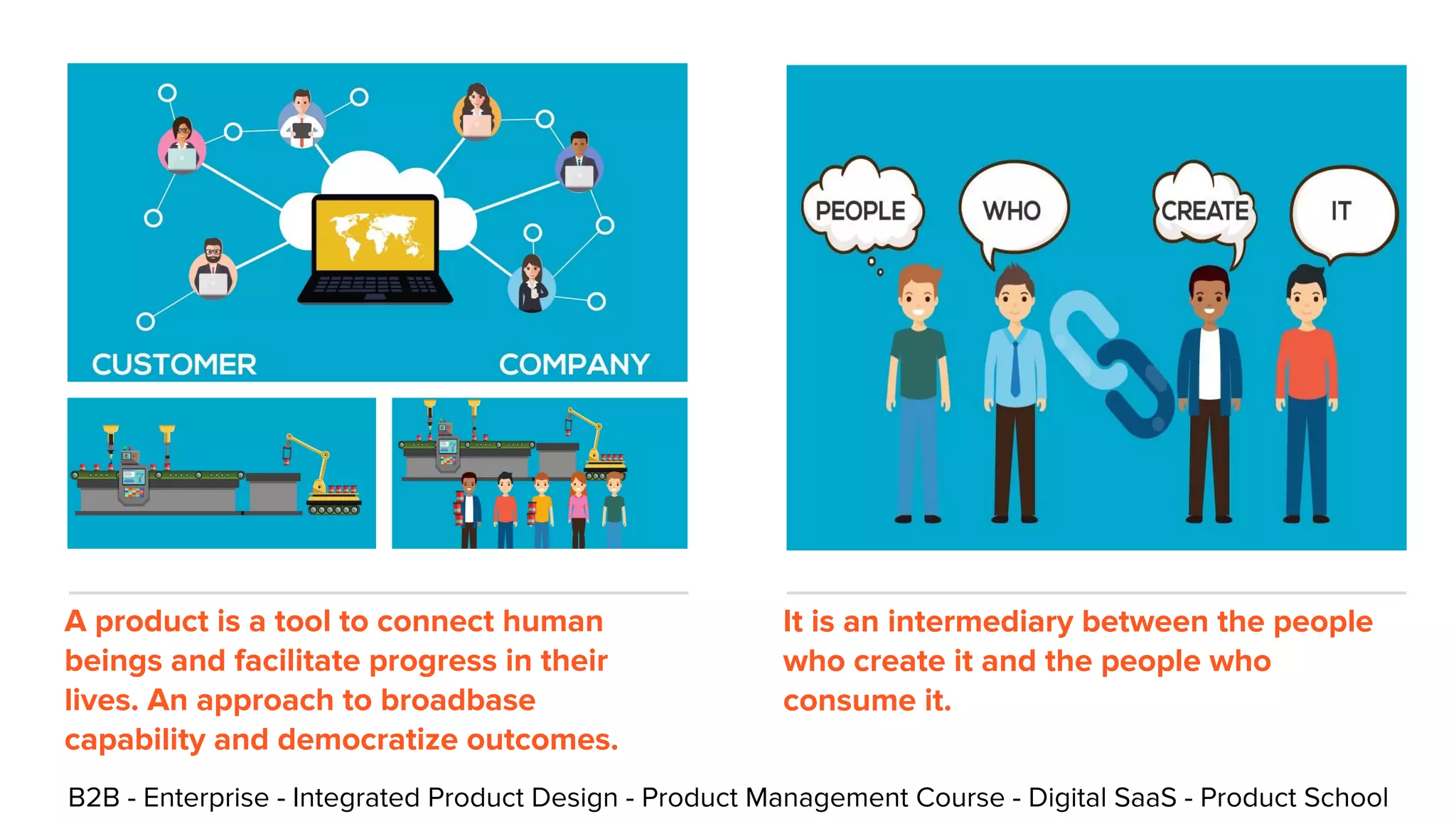 Foundation of product management | PPT