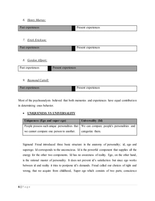 Foundation of psychology | DOCX