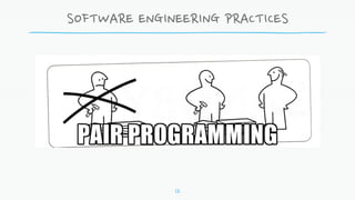 Survivable Social Network on a Chip - Foundation of software engineering | PPT
