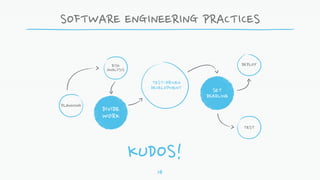 Survivable Social Network on a Chip - Foundation of software engineering | PPT