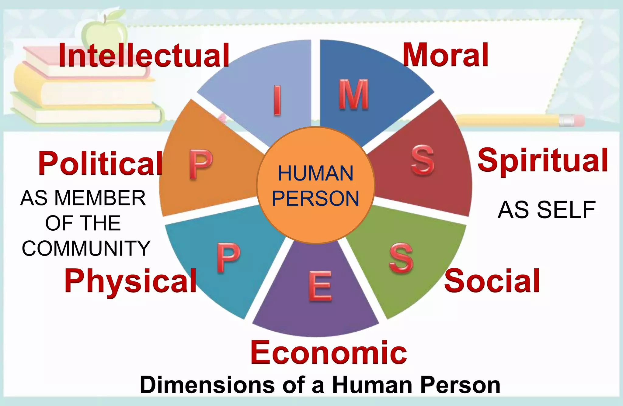 Foundation of Values Education | PPTX