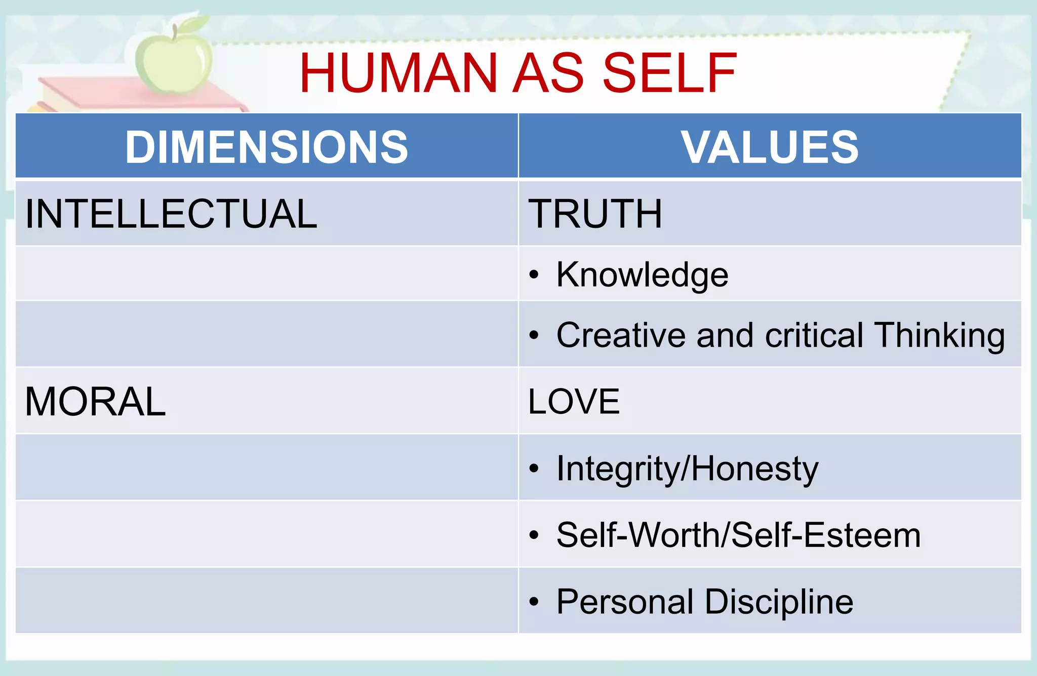 Foundation of Values Education | PPTX | Education