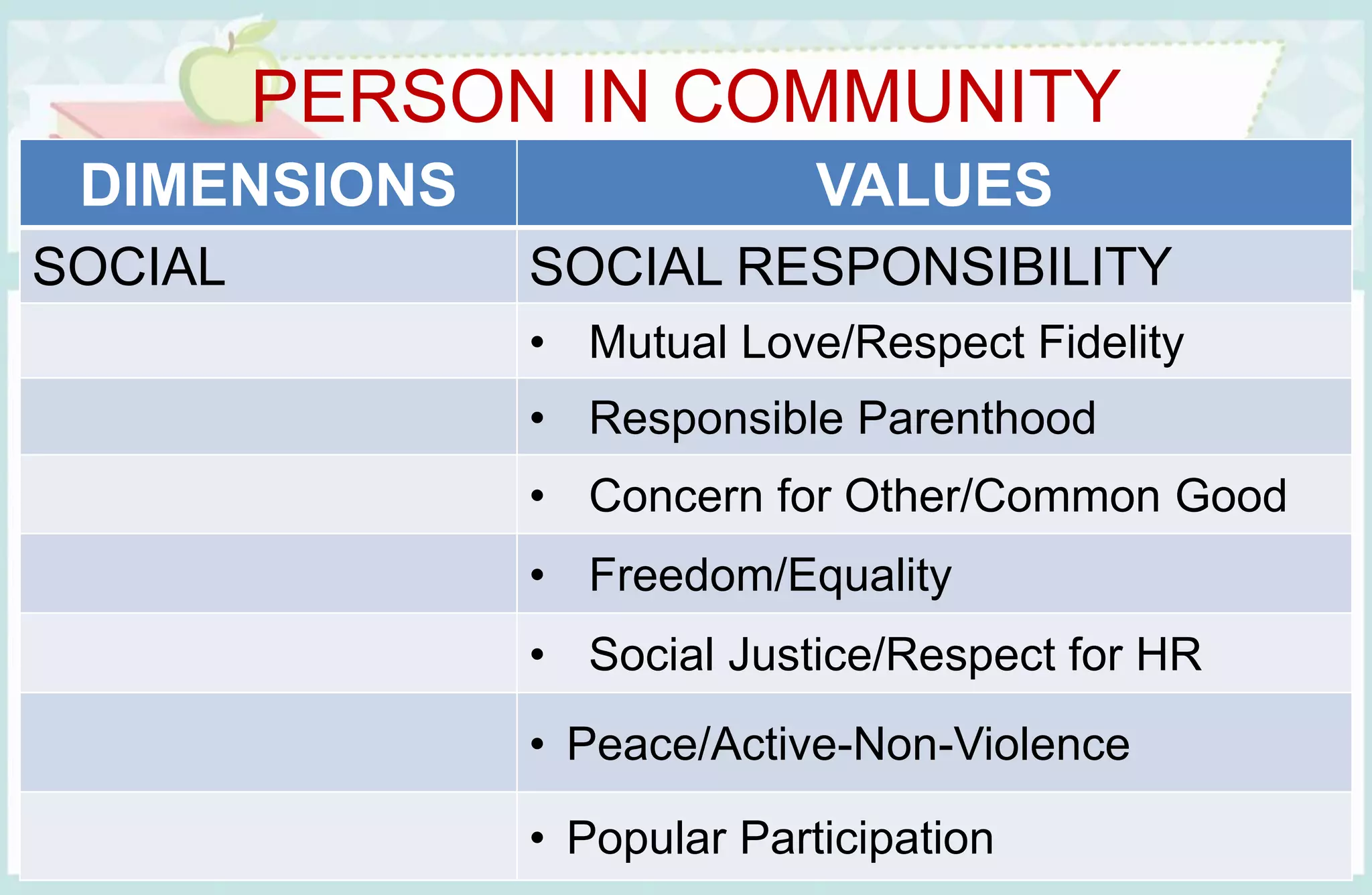 Foundation of Values Education | PPTX | Education