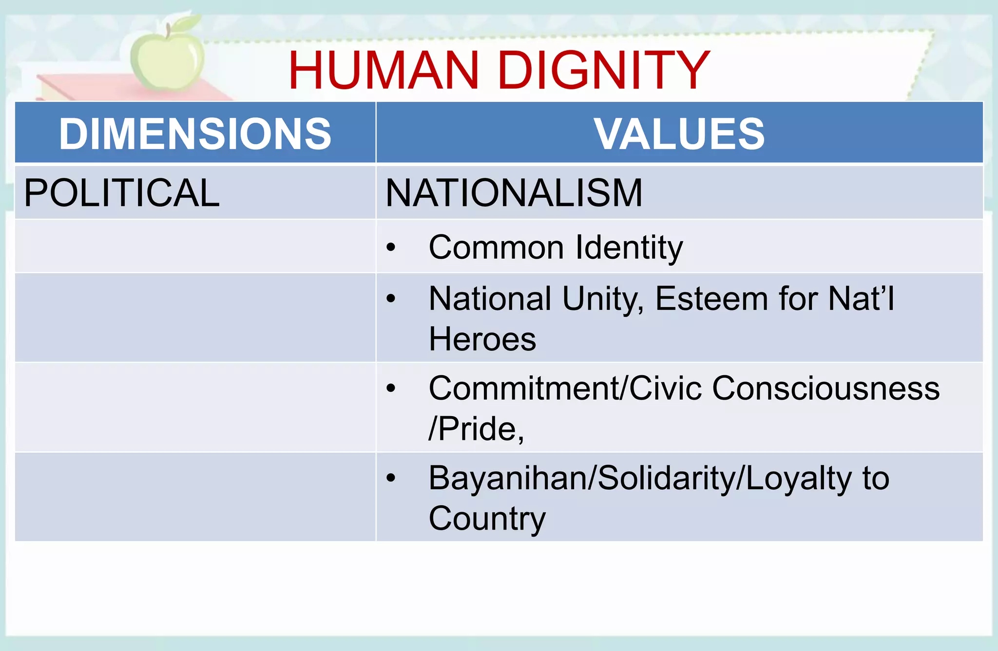 Foundation of Values Education | PPTX | Education