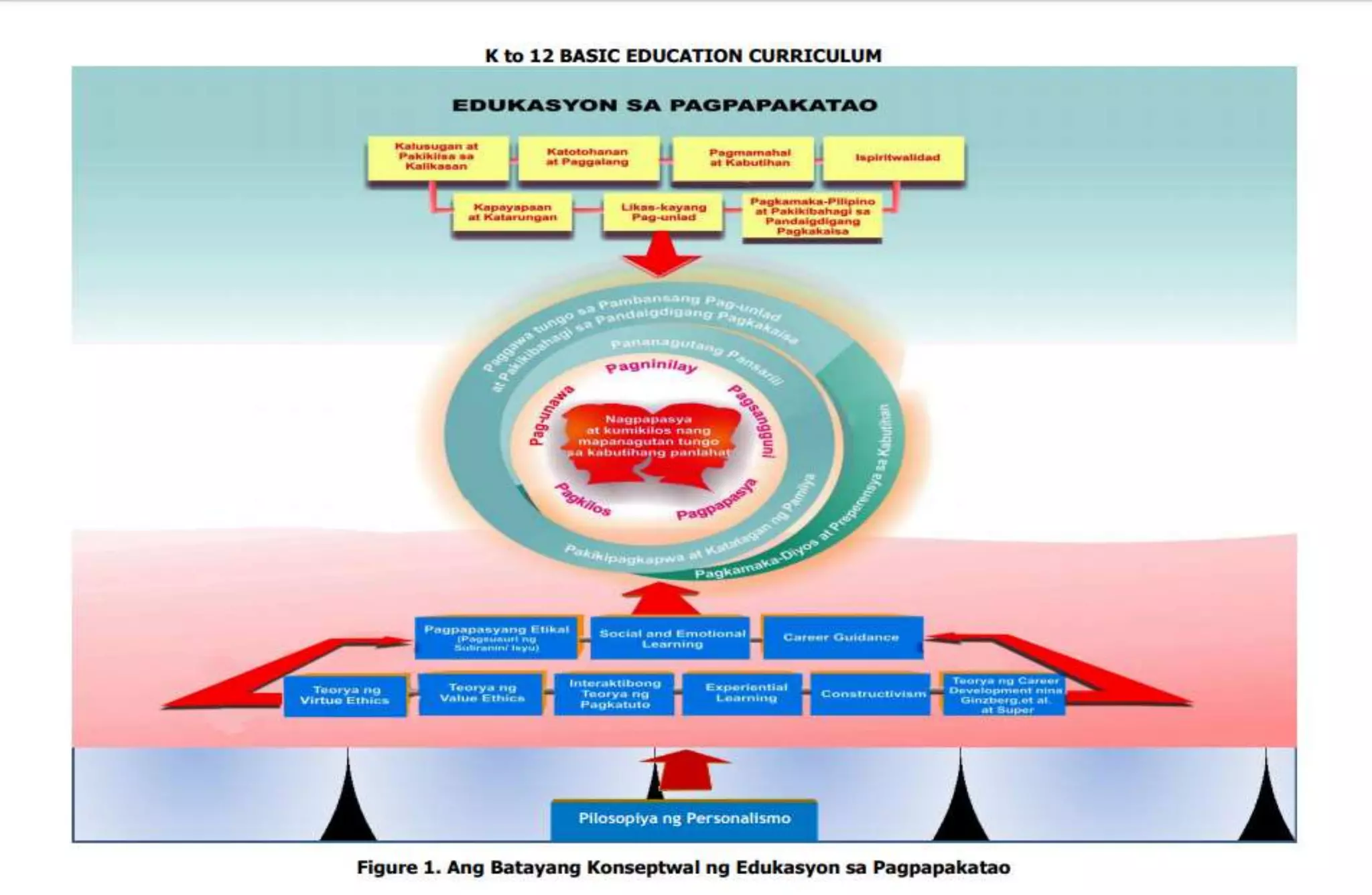Foundation of Values Education | PPTX
